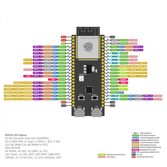 Esp32 S3 Type C Ipex External Antenna Board Lonely Binary